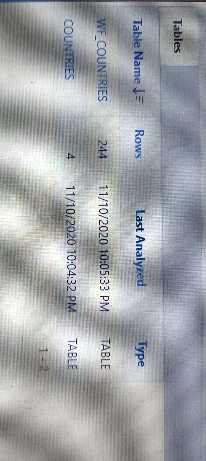 Solved Table: LOCATIONS Column Data Type Length Precision | Chegg.com