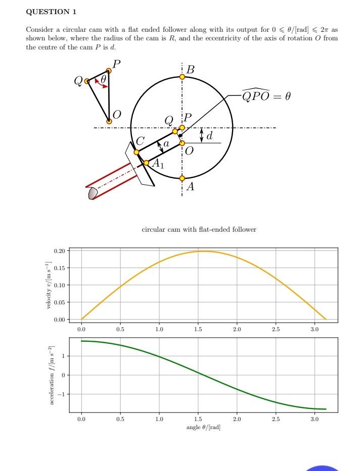 Solved Consider a circular cam with a flat ended follower | Chegg.com