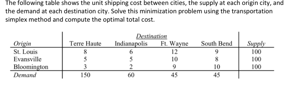 Solved The following table shows the unit shipping cost | Chegg.com