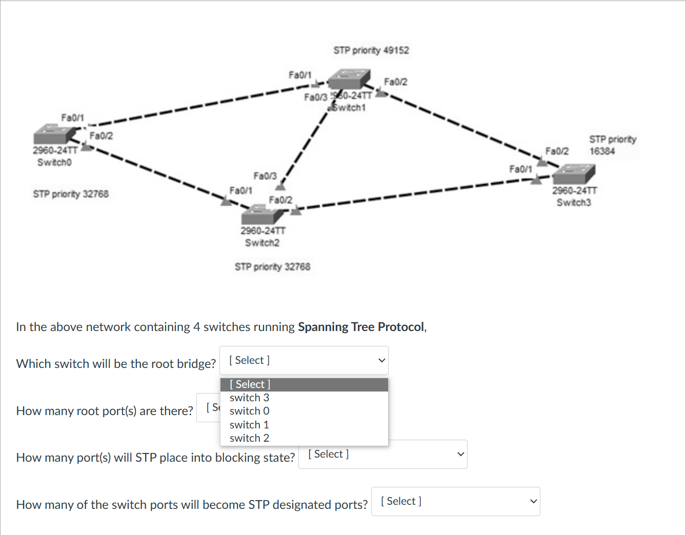 Solved In The Above Network Containing 4 switches Running