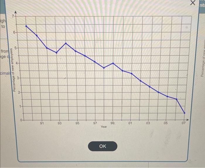 Solved Use the graph to the right to estimate the average | Chegg.com