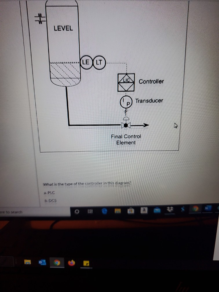 Solved + LEVEL LEYLT LIC Controller Transducer Final Control | Chegg.com