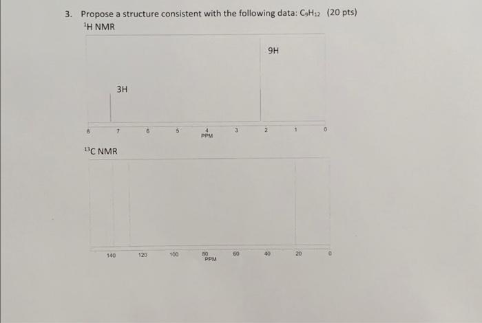 Solved 3. Propose a structure consistent with the following | Chegg.com
