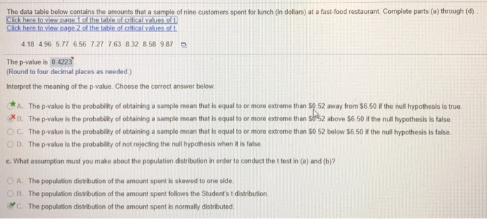 Solved The data table below contains the amounts that a | Chegg.com