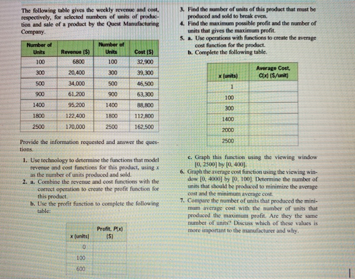 Solved The following table gives the weekly revenue and cost | Chegg.com