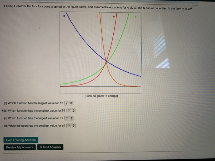Solved 11 point) Consider the four functions graphed in the | Chegg.com
