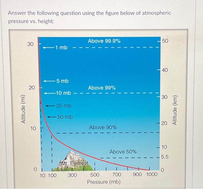 Solved Answer the following question using the figure below | Chegg.com