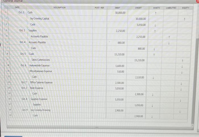 Solved Post the journal Entries to the T accounts selecting | Chegg.com Solved Post the journal Entries to the T accounts selecting | Chegg.com