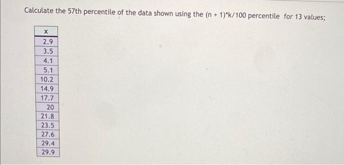 Solved Calculate the 57 th percentile of the data shown | Chegg.com