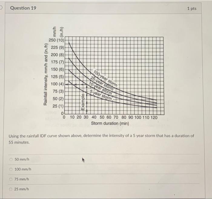 Solved Calculate the intensity (to 2 dec.pl.) of a 10 year | Chegg.com