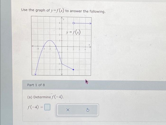 Solved Use the graph of y=f(x) to answer the following. Part | Chegg.com