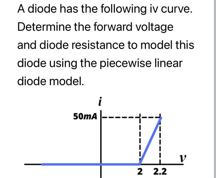 Solved A diode has the following iv curve. Determine the | Chegg.com