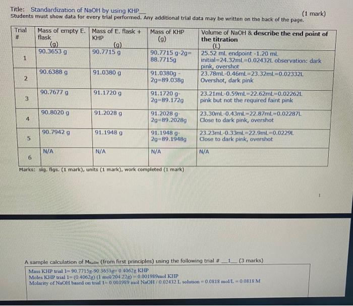 Solved Title: Standardization of NaOH by using KHP (1 mark) | Chegg.com