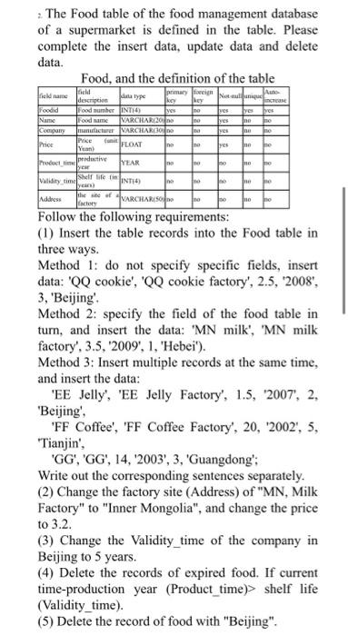 Solved 2 The Food table of the food management database of a | Chegg.com