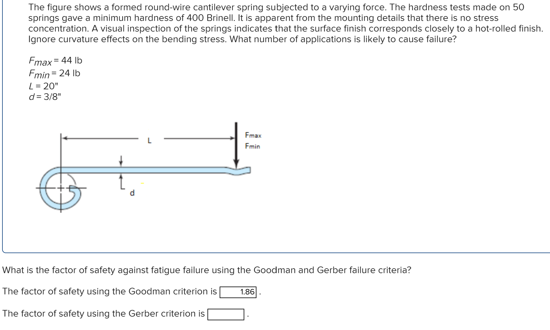 Solved The figure shows a formed round-wire cantilever | Chegg.com