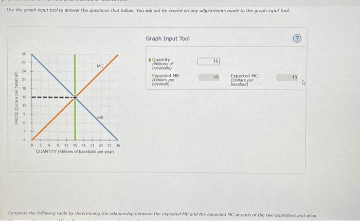 Solved Refer to The Production Possibilities Curve: Butter | Chegg.com