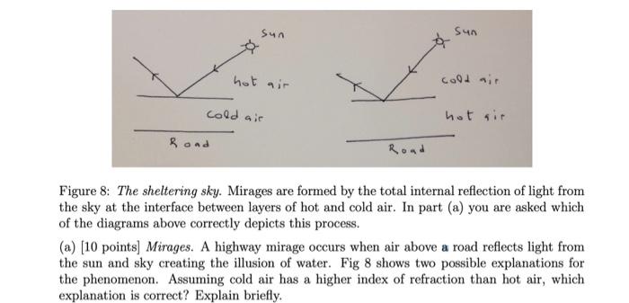 Solved Figure 8: The sheltering sky. Mirages are formed by | Chegg.com
