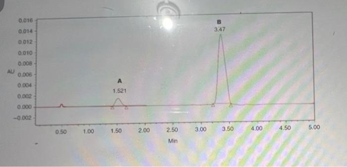 For the following chromatogram answer: * Retention | Chegg.com