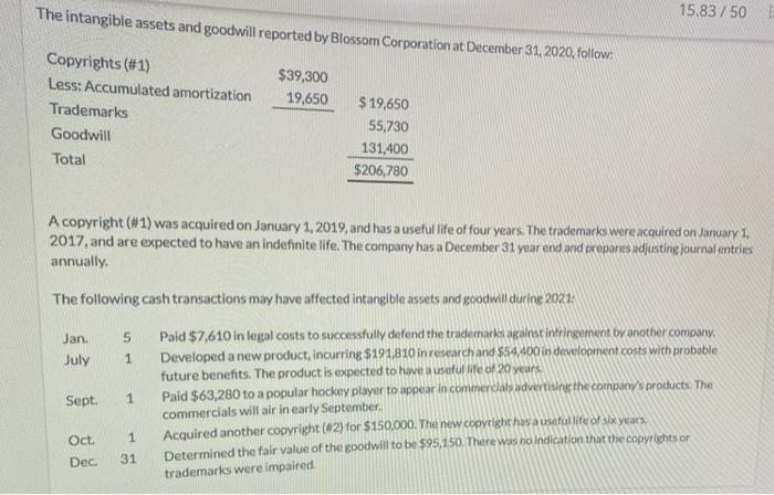 Solved The intangible assets and goodwill reported by | Chegg.com