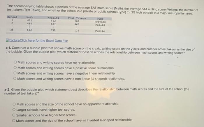 Solved The accompanying table shows a portion of the average | Chegg.com