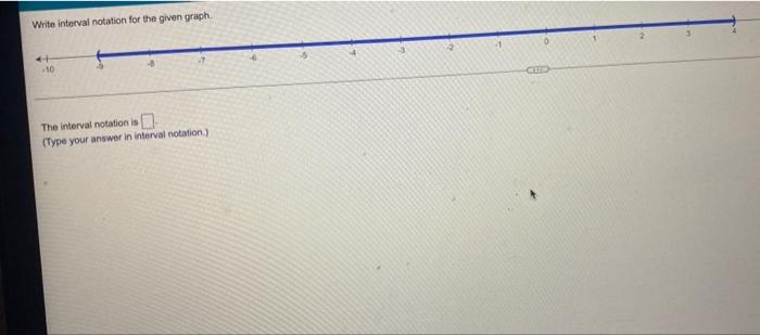 Solved Write interval notation for the given graph C The | Chegg.com