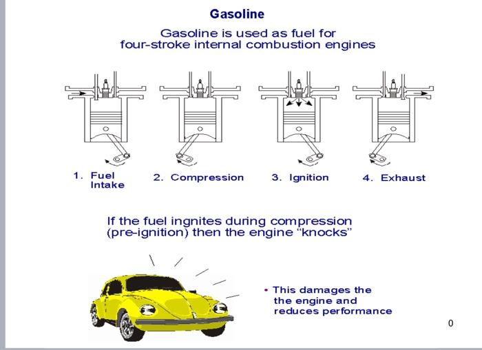 Solved Gasoline Gasoline is used as fuel for four-stroke | Chegg.com