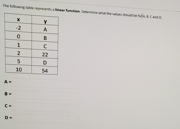 Solved The following table represents a linear function. | Chegg.com