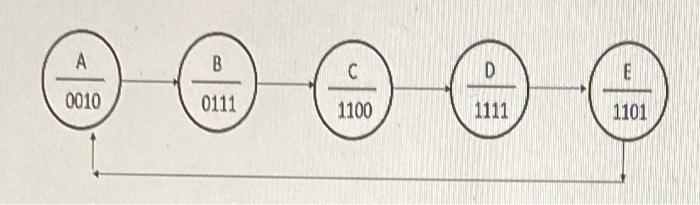 design the following random counter using logisim | Chegg.com