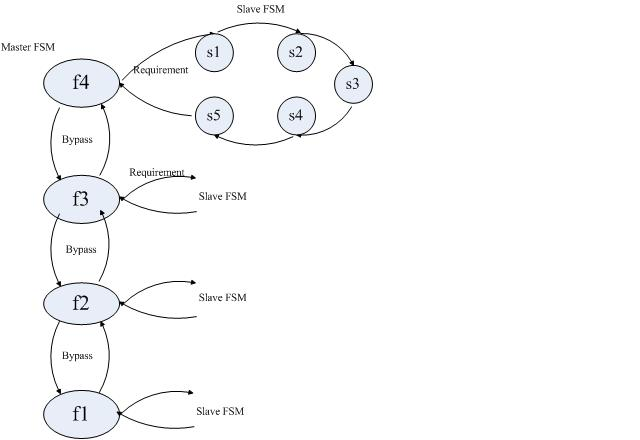I would like to know if the general idea of my Finite | Chegg.com