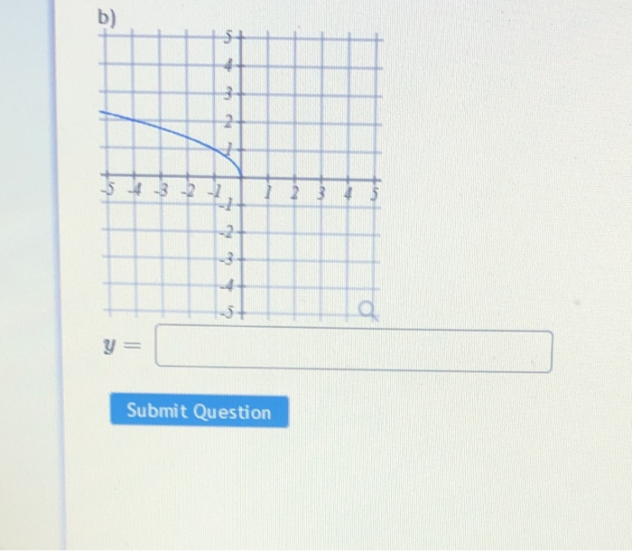 Solved The graph of y = VEis given below: 532-21 Find a | Chegg.com