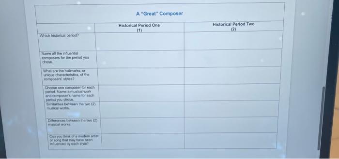 1. Complete the A "Great Composer" table by doing and | Chegg.com
