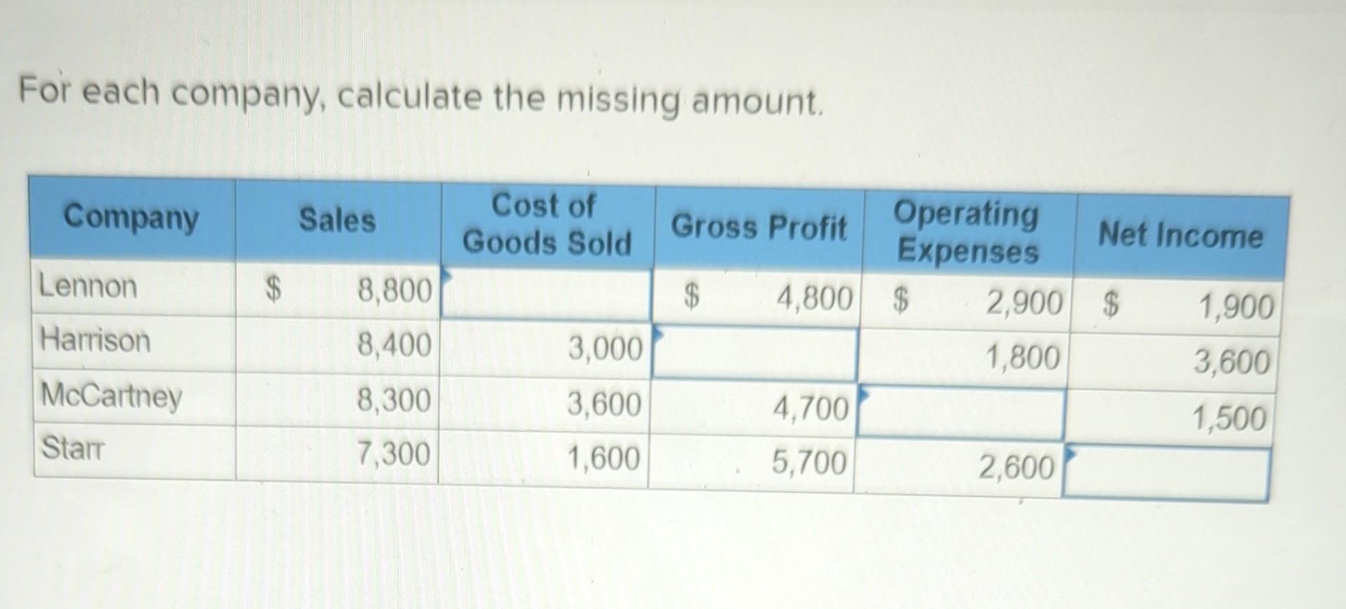 Solved For each company, calculate the missing amount. | Chegg.com