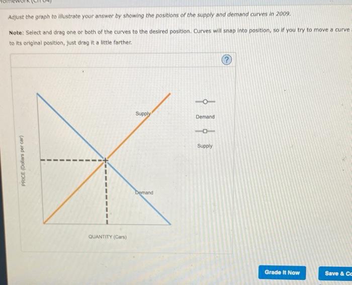 Solved 14. A supply and demand puzzle The following graph | Chegg.com