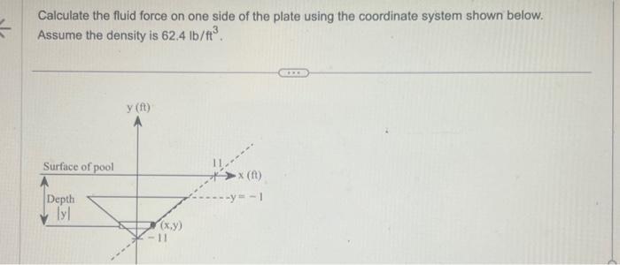 Solved Calculate the fluid force on one side of the plate | Chegg.com