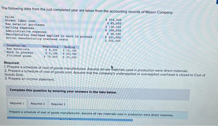 Solved The following data from the just completed year are | Chegg.com