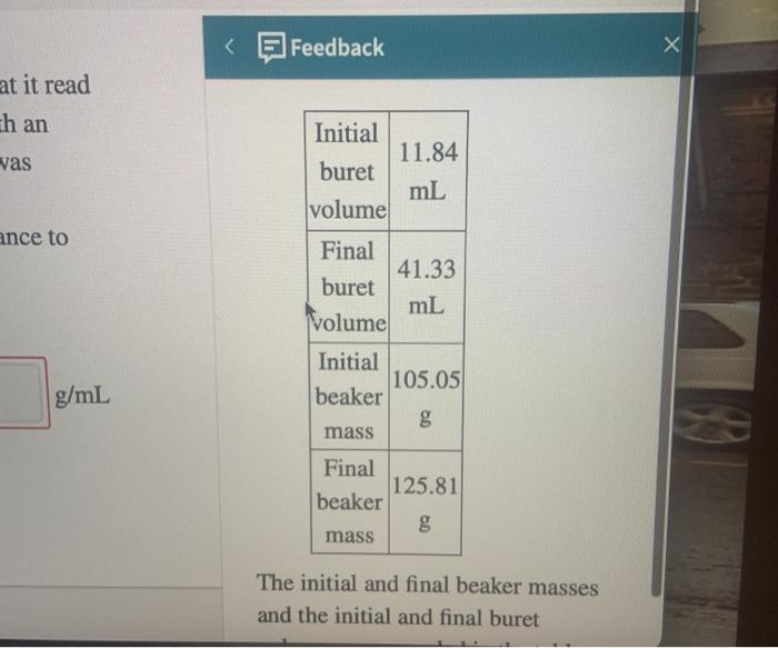 Solved A buret contains an unknown solution. Initially the | Chegg.com