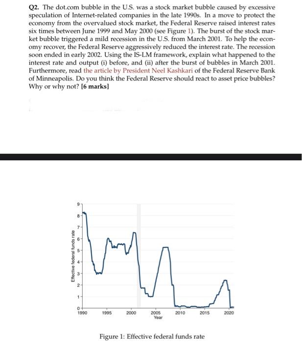 Q2. The dot.com bubble in the U.S. was a stock market | Chegg.com