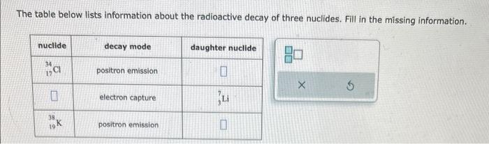 Solved The table below lists information about the | Chegg.com