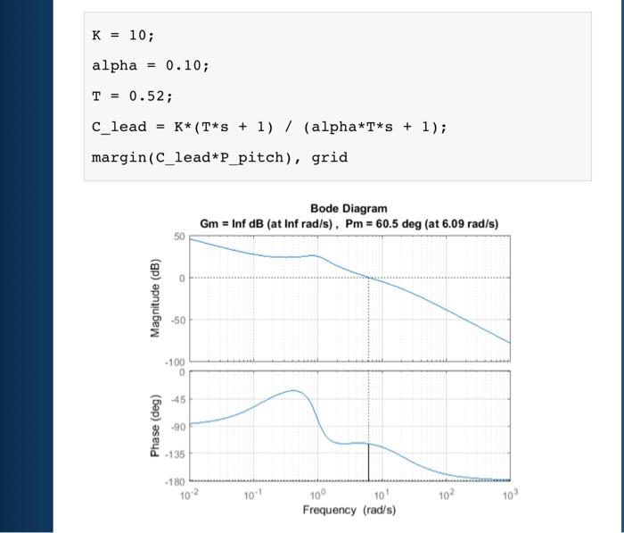 Solved K=10; alpha =0.10; T=0.52; C_lead =K∗(T∗ S+1)/( | Chegg.com