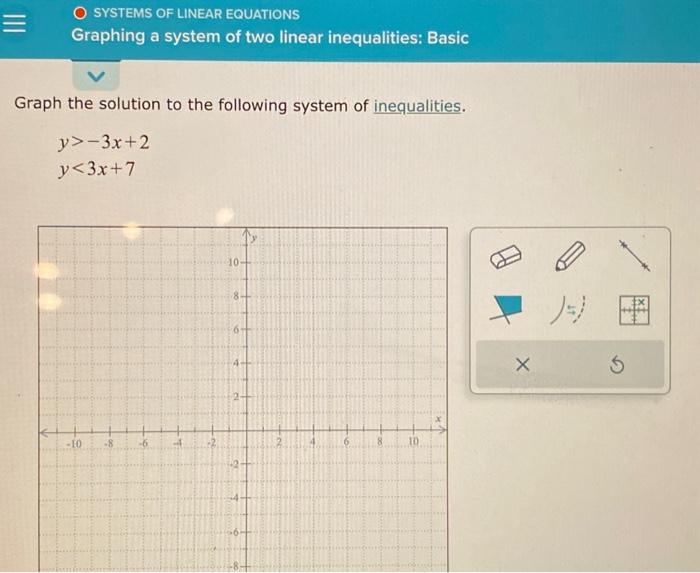 Solved Graph the solution to the following system of | Chegg.com