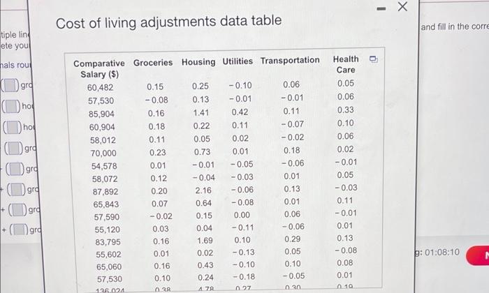 solved-using-the-accompanying-cost-of-living-adjustments-chegg