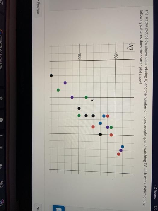 Solved - 2 hours 7/21 The scatter plot below shows data | Chegg.com