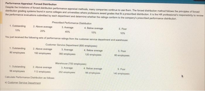 Solved Performance Appraisal: Forced Distribution Despite | Chegg.com