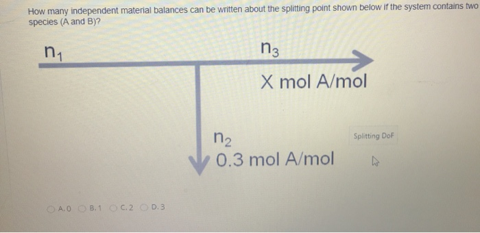 Solved How many independent material balances can be written | Chegg.com