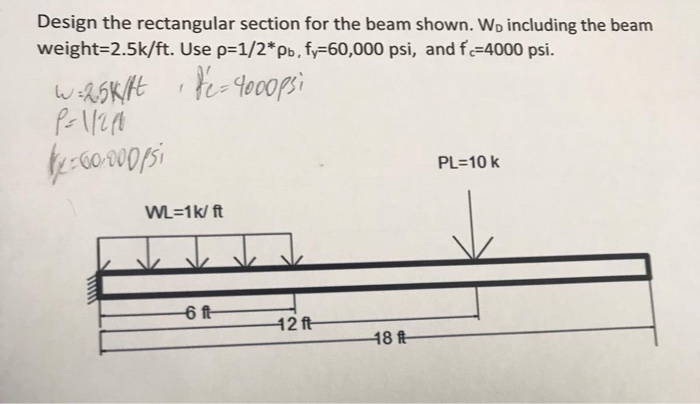 Solved Design the rectangular section for the beam shown. Wo | Chegg.com