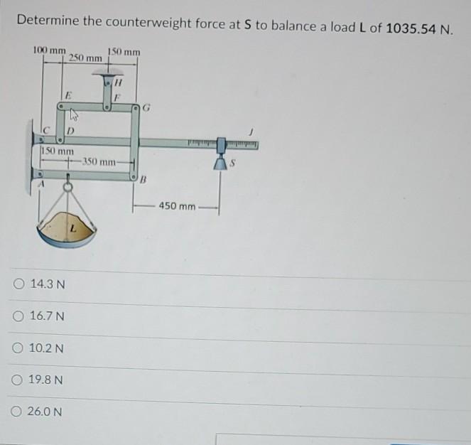 Solved Determine the counterweight force at S to balance a | Chegg.com