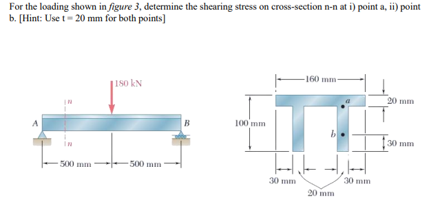Solved For the loading shown in figure 3, ﻿determine the | Chegg.com