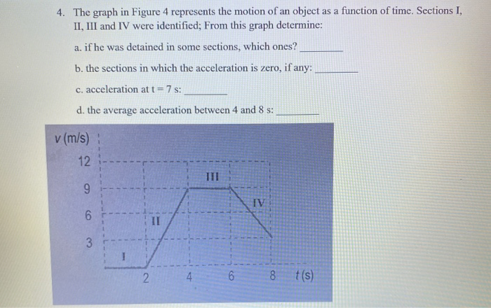 Solved 4. The graph in Figure 4 represents the motion of an | Chegg.com