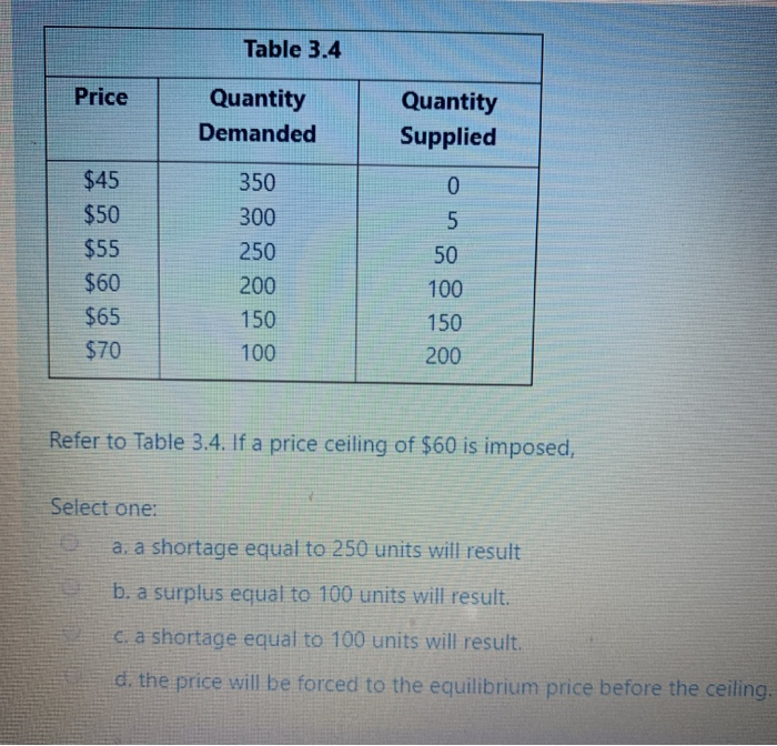 Solved Table 3.4 Price Quantity Demanded Quantity Supplied | Chegg.com