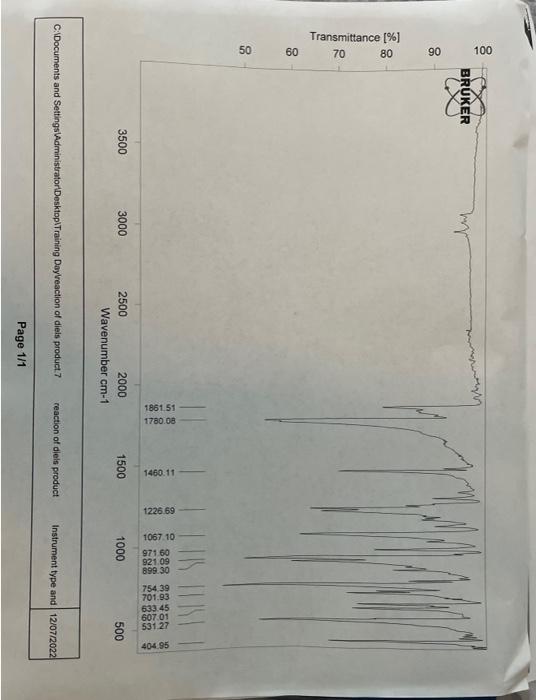 Solved Complete the table with 3 Major IR peaks. | Chegg.com